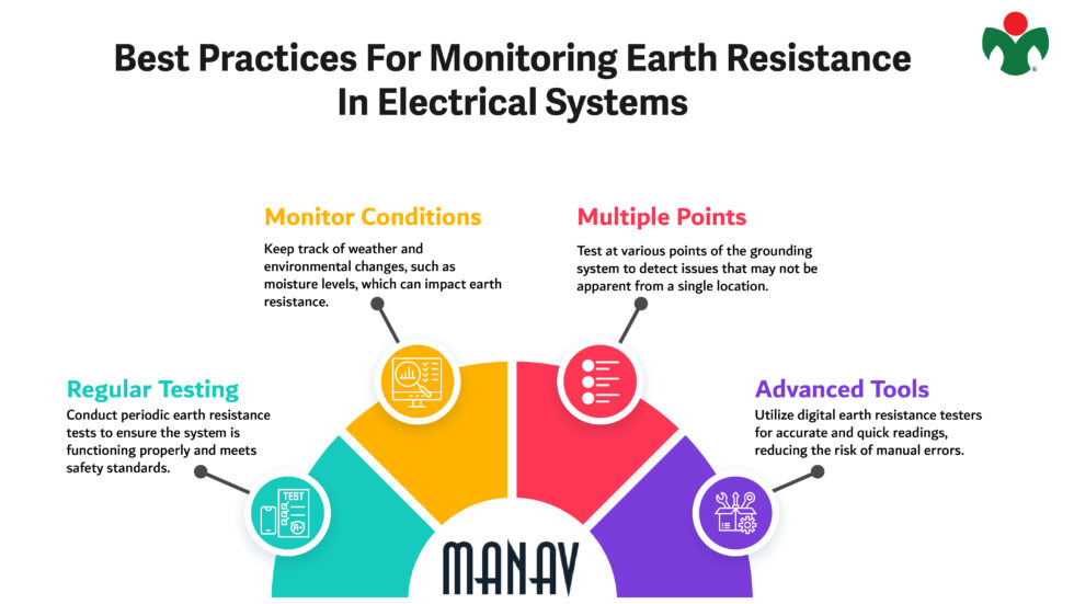 Remote Monitoring of Earth Resistance in Electrical Systems
