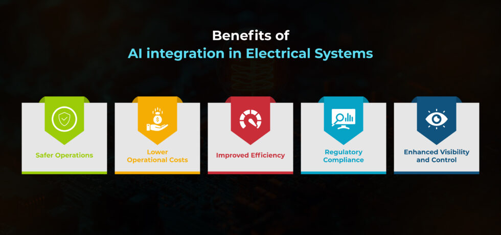 How AI is Transforming Electrical Power Systems for Safer Grids